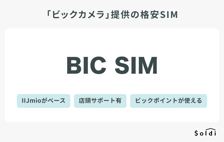格安SIMは即日開通出来る！即日開通可能な15社を解説｜Soldi