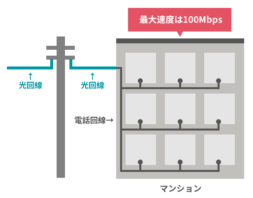 eo光の評判・口コミは悪い？メリット・デメリットや速度を解説！｜Soldi